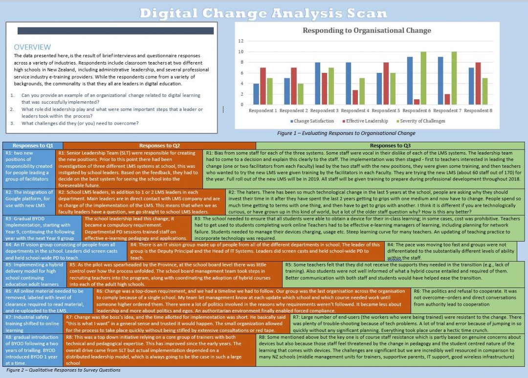External Scan of Digital Change Management in a Variety of Institutions ...