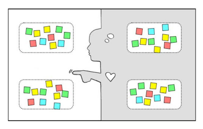 Empathy Methods for Instructional Design – Theresa's Blog