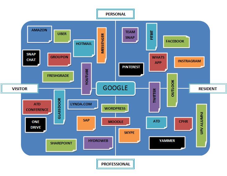 Resident Visitor Typology – A Conceptual Map – Dorothy's Academic Blog