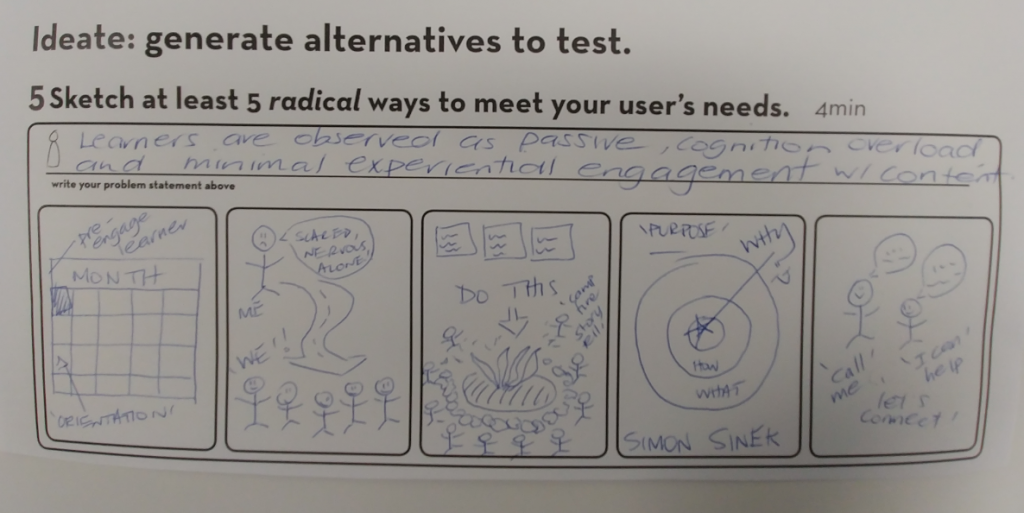 Learner Experiences through Design Thinking – Dorothy's Academic Blog
