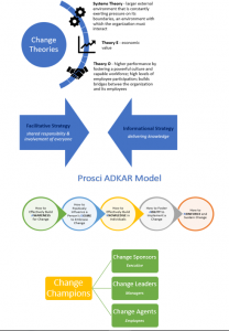 External Scan of Change Management: A Tale of Two Credit Unions ...