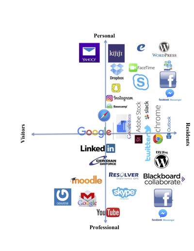 Unit 2 | Assignment 2 | The Role That Technology Plays In My Life | The ...