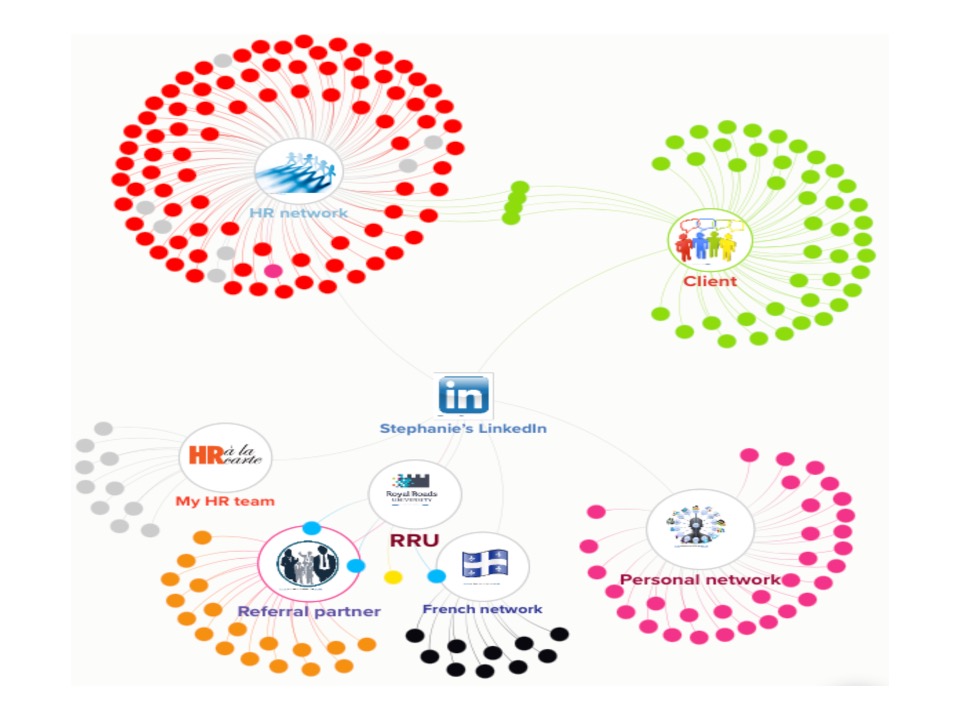 My LinkedIn Network Map & Reflection – Stephanie's Blog