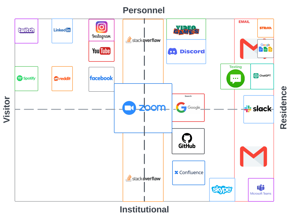 Technology Usage Map – Allies Cozy Learning Tech Lounge